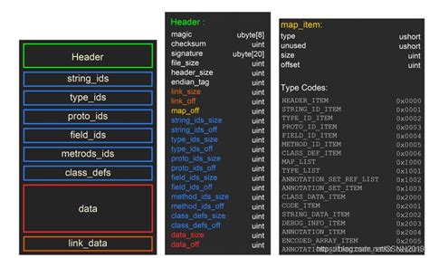 2020 10 27（dex文件解析） Csdn博客