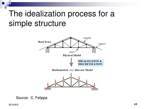 Ppt Finite Element Method Powerpoint Presentation Free Download Id2898023