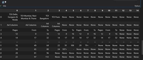 Flutter Setstate Or Markneedsbuild Called During Build Widget