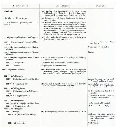 Hornbastel Sachs Instrument Classification System By 59 Off