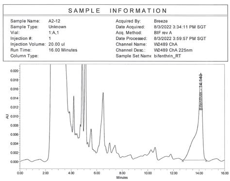 633 Questions With Answers In Hplc Analysis Science Topic
