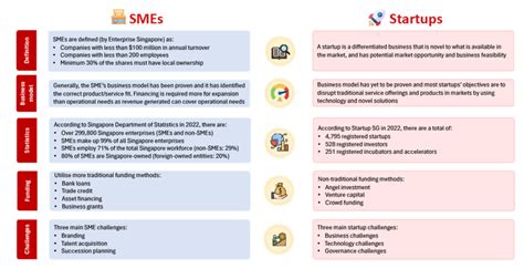 Challenges And Pitfalls Facing SMEs And Startups ISCA Chartered