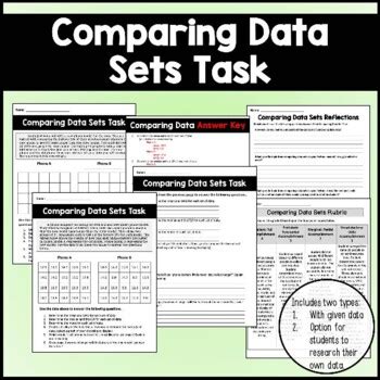 Comparing Data Sets Performance Task By The Magical Math Teacher