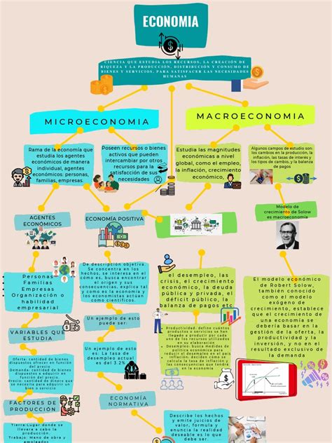 Mapa Conceptual Micro Pdf Ciencias Económicas Macroeconómica