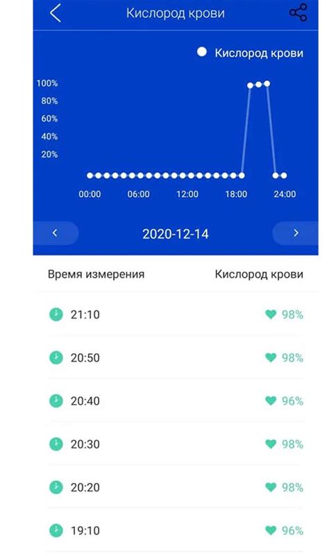 Купить унивесральный смарт браслет с точным измерением температуры ...