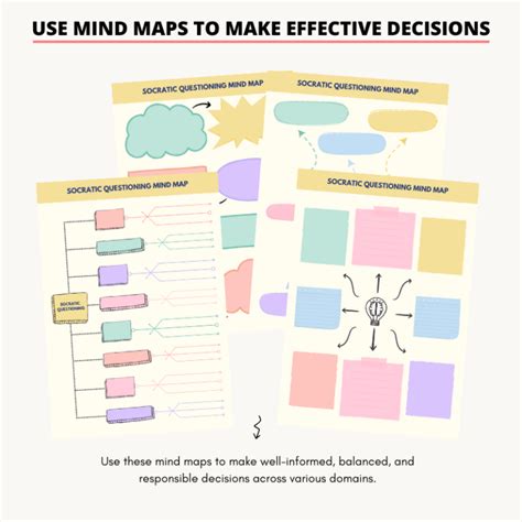 Socratic Questioning Method Techtello Products
