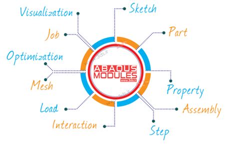 ماژول های آباکوس UMEC IR