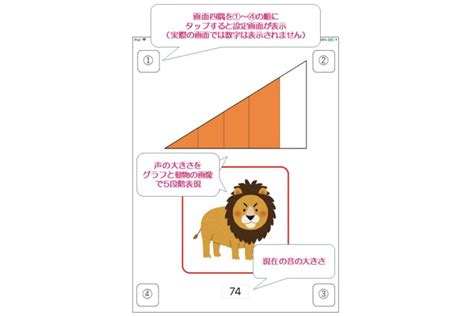 こえのおおきさイラスト表 小1国語｜ゆみねこの教科書