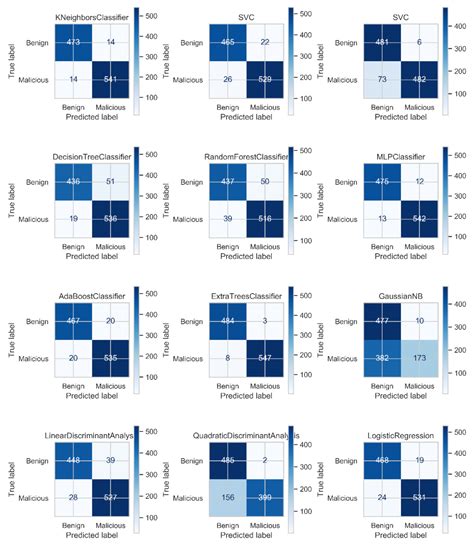 Ensemble Based Classification Using Neural Networks And Machine Learning Models For Windows Pe