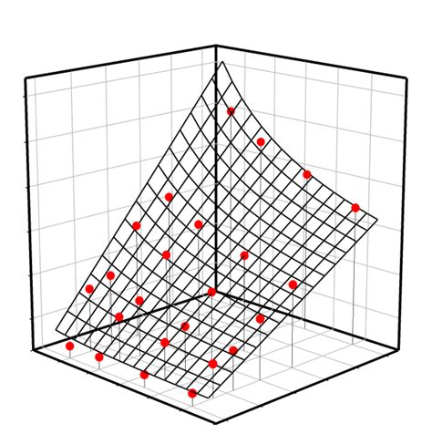 The Measured Mr Values And The Mr Values Predicted Using Equation 5 For Download Scientific