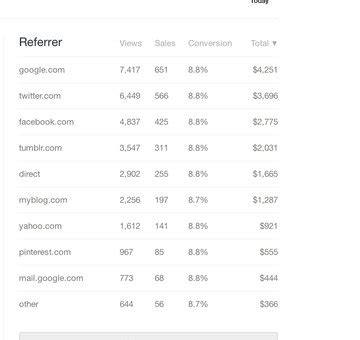 Ruby On Rails Getting Referrer And Tracking Conversions Stack Overflow