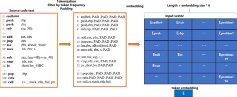 Figure 1 From Fastbcsd Fast And Efficient Neural Network For Binary