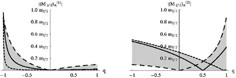Figure 1 From THE ABDUS SALAM INTERNATIONAL CENTRE FOR THEORETICAL PHYSICS EXPLAINING THE