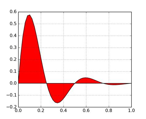 Screenshots — Matplotlib 153 Documentation