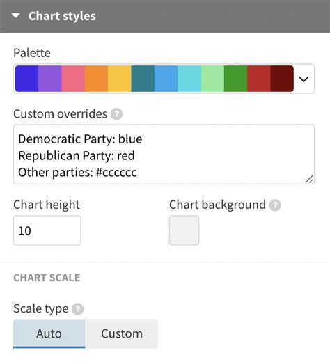 Election Results Chart An Overview Flourish Help