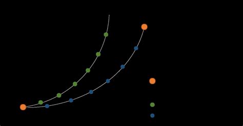 Compensation Process Of Interpolated Pose Between Dr Computed Node And