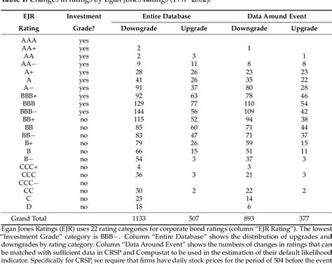 table 1 from the regime switching structural default risk model