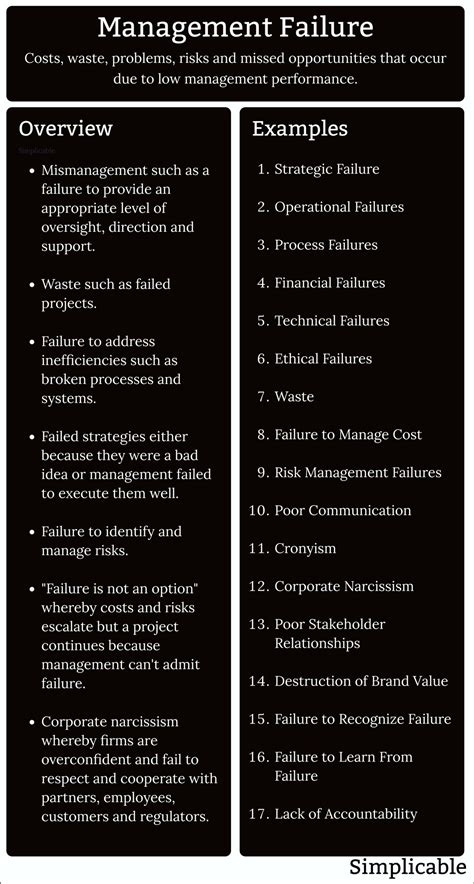 21 Examples Of Management Failure Simplicable