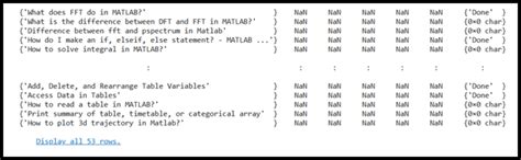 Comment Lire Un Tableau Dans Matlab