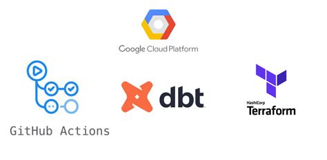 Productionizing Dbt As A Cloud Run Job Infrastructure Management With
