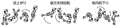 小5体育「器械運動（鉄棒）」指導アイデア｜みんなの教育技術