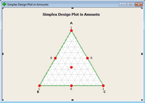 1132 Mixture Designs In Minitab Stat 503
