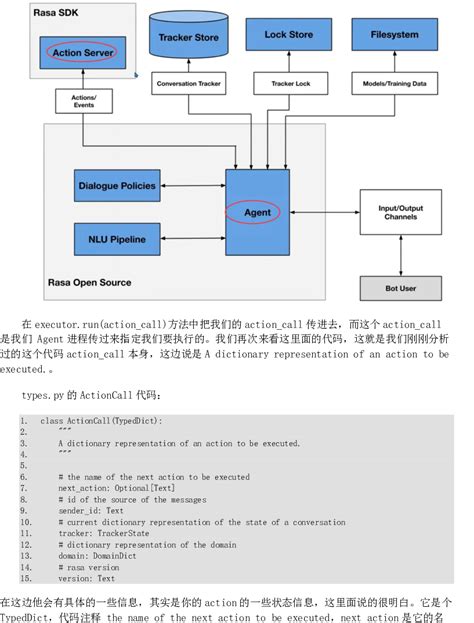 Rasa对话机器人连载二十四 第127课：rasa对话机器人debugging项目实战之教育领域项目微服务调用全生命周期调试三 Csdn博客