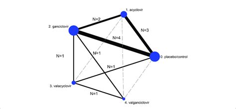 Network Meta Analysis Of Eligible Comparisons For Efficacy Incidence