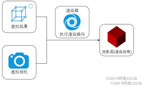 【jsandthreejs】全景vr看房进阶版threejs 模拟看房 Csdn博客