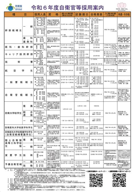 令和6年度自衛官等募集案内及びイベント情報の案内 行政情報