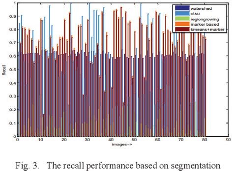 Figure 3 From Efficient Feature Extraction And Segmentation Methods Used In Tuberculosis