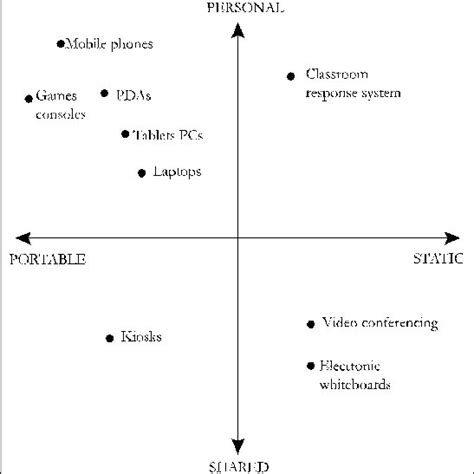 Tpack Model Koehler And Mishra 2009 Download Scientific Diagram