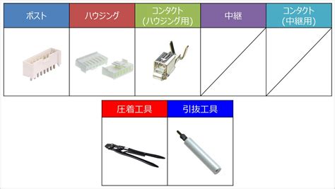 【vhコネクタ】コンタクト・圧着工具・中継の一覧表！ Electrical Information
