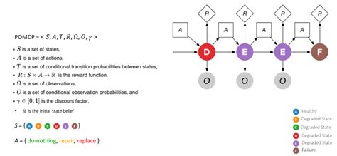 Selecting The Best Actions Based On Learned Optimal Policy Download