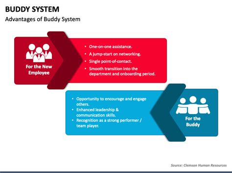 Buddy System PowerPoint And Google Slides Template PPT Slides