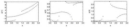 Plotting How To Group And Join Points Mathematica Stack Exchange