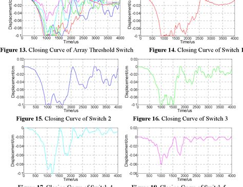 Figure 15 From Calculation Method Of Residual Velocity Of Projectile