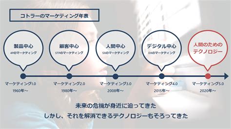 コトラーのマーケティング50 ―― ようやく人々の不安を解消に導くためのテクノロジーが備わってきた Green