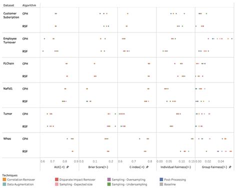 Comparative Analysis Of Group Fairness Individual Fairness And
