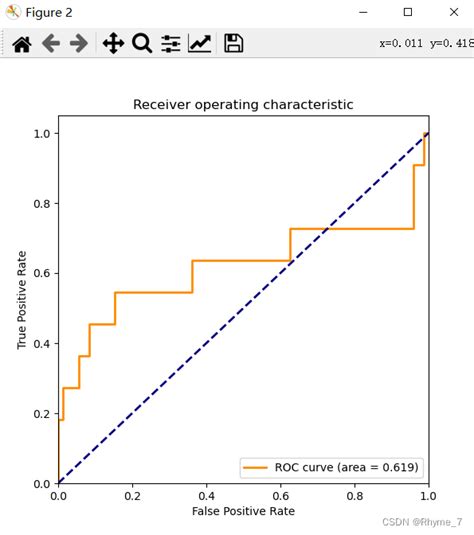 逻辑回归预测瘀血阻络证 logregression 二分类 python3 五折交叉验证 5折交叉验证回归代码实现 csdn博客