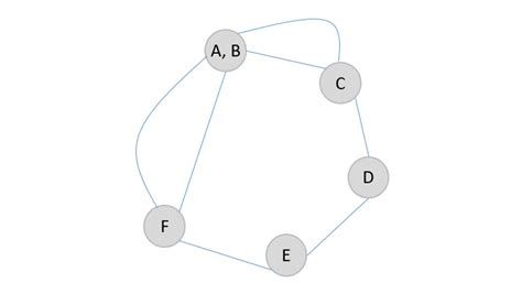 Karger S Minimum Cut Algorithm