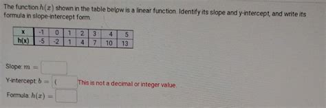 Solved The Function Hx Shown In The Table Below Is A
