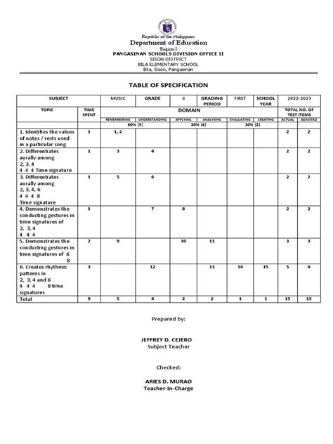 Tos Mapeh 6 2022 2023 Pdf Logos Cognition
