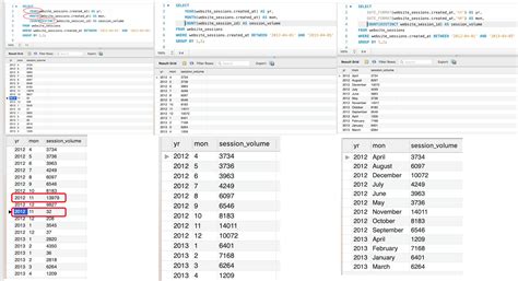 Sql Mysql Bug Resulting Groups Duplicated When Using Group By