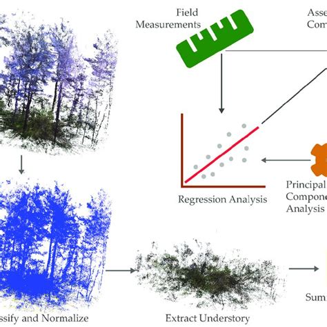 Conceptualization Of Data Preparation Modeling And Assessment And Download Scientific Diagram