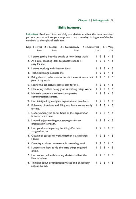 Skills Inventory Worksheet Chapter 3 Skills Approach 69 Skills
