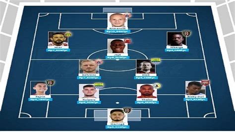 Starting XI Pemain Termahal Di Liga Didominasi Pemain Asing Namun Posisi Bek Diisi