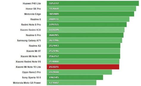 Review Xiaomi Mi Note 10 Lite Chiếc smartphone thế hệ mới của Xiaomi vừa ra mắt BlogAnChoi