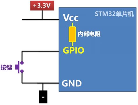 上拉电阻，为什么需要它？ 知乎
