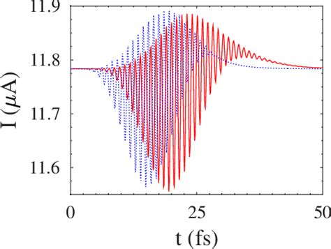 Color Online Effect Of Induced Time Dependent Phase On Electron
